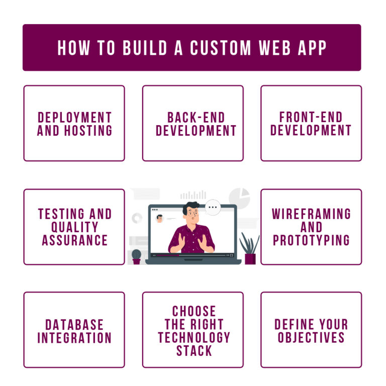 Custom Web Application Development : A Complete Guide – App Ringer