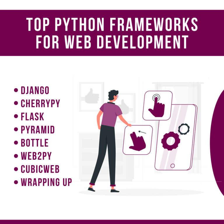The Best Python Web Development Frameworks For Creating A Successful Web Application App Ringer