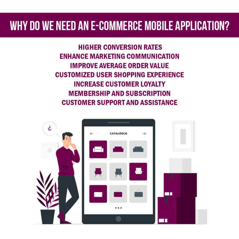 A Comprehensive Guide to Developing E-Commerce Applications – App Ringer