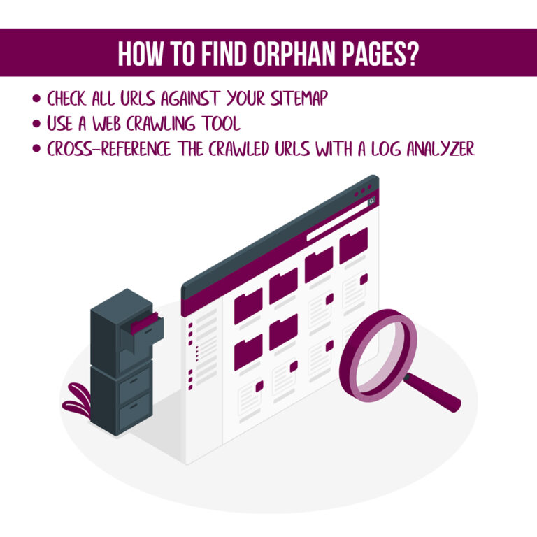 Orphan Pages: How to Find, Fix, and Prevent Them – App Ringer
