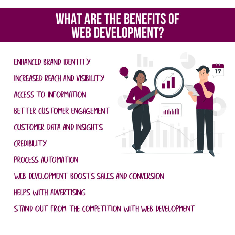 Top 10 Benefits of Web Development For All Types of Businesses – App Ringer